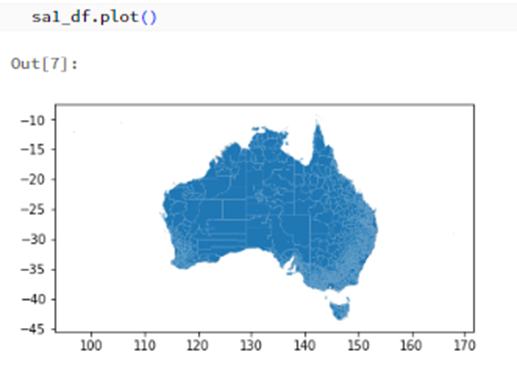 Databricks – Processing Geographic Data for Australia – Shalini's ...